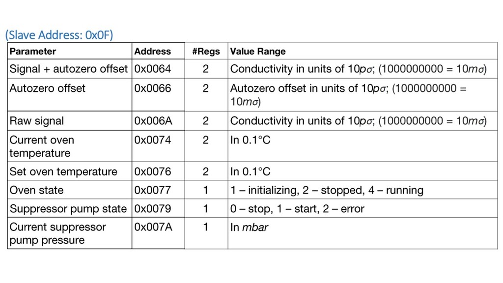通訊問題請教(Modbus ASCII) - LabVIEW - Science and Technology DataBase
