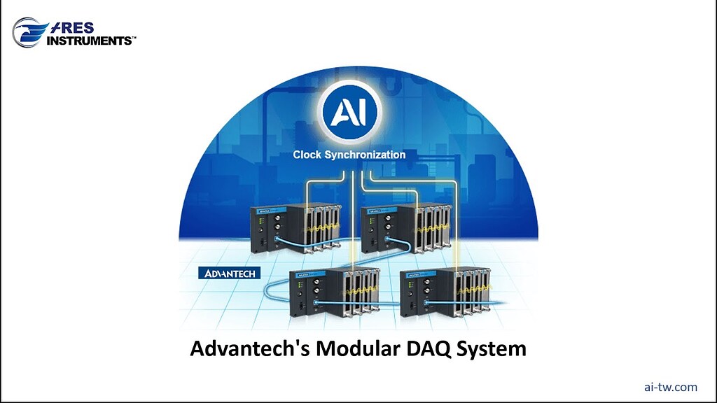 [LabVIEW] Advantech's Modular DAQ System (iDAQ Series) for NI Linux RT - LabVIEW - Science and ...