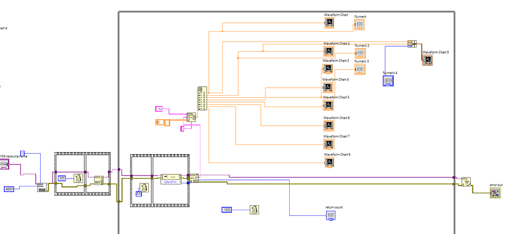 求助labview arduino+MAX6675讀取每隔一段時間會變成0 - LabVIEW - Science and Technology DataBase
