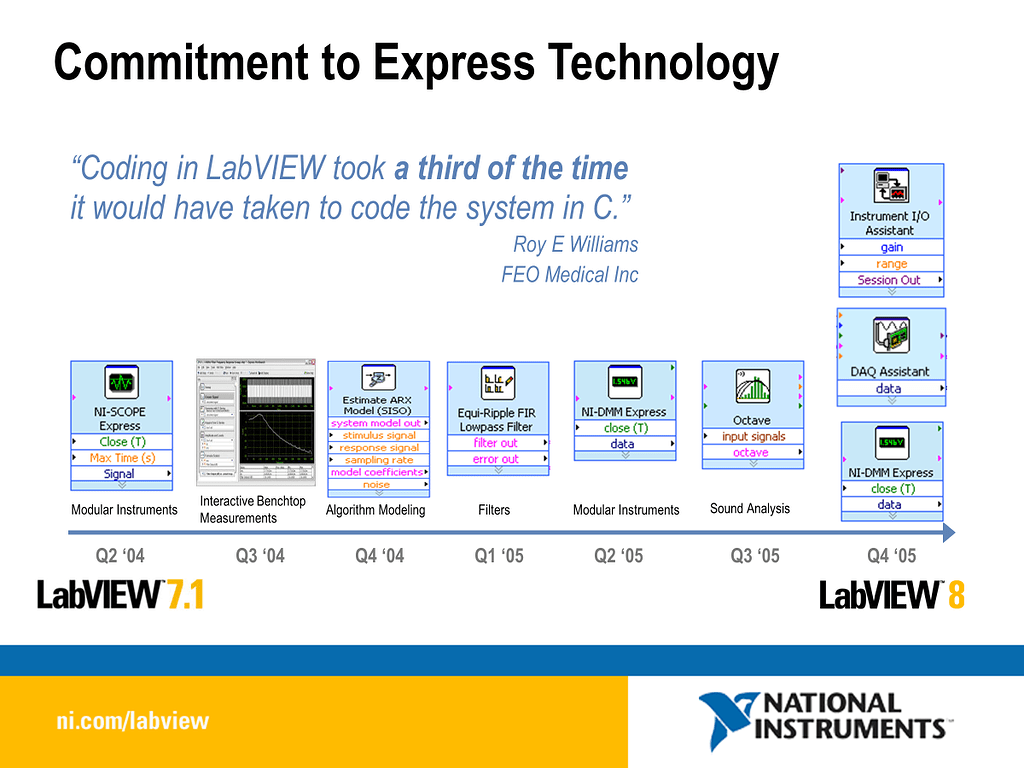 LabVIEW的輝煌年代：7 Express - LabVIEW - Science and Technology DataBase