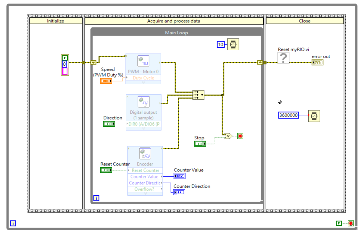 (請教)能否在這程式上加上一個loop迴圈 - LabVIEW作業習題研討區 - Science and Technology DataBase