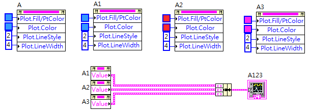 Mixed Signal Graph圖形線條樣式、粗細、顏色 - LabVIEW - Science and Technology DataBase