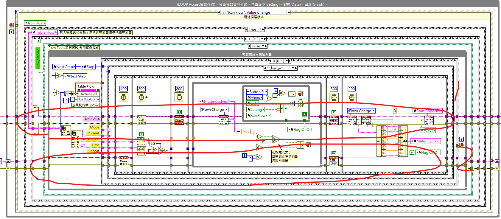 使用RS232同時控制10台儀器程式架構 - LabVIEW - Science and Technology DataBase