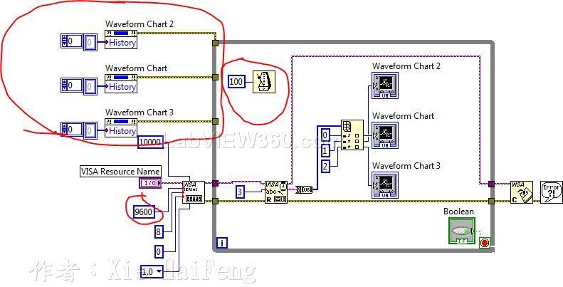 關於rs232 - LabVIEW - Science and Technology DataBase