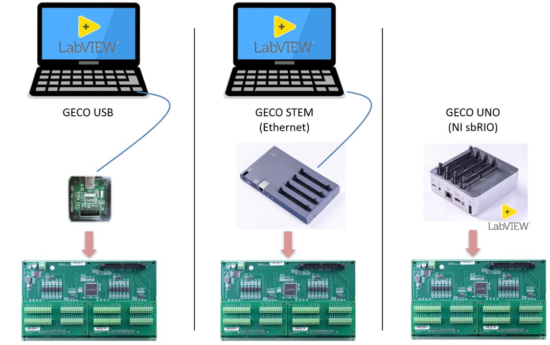 LabVIEW要控制馬達這件事，大家覺得最麻煩的是什麼? - LabVIEW - Science and Technology DataBase