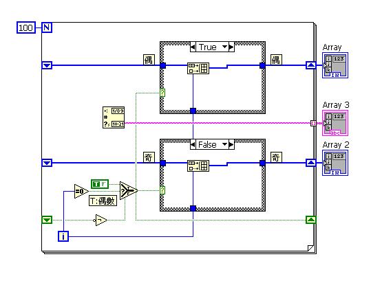 拜託各位大大幫忙一直想不出來 - LabVIEW作業習題研討區 - Science and Technology DataBase