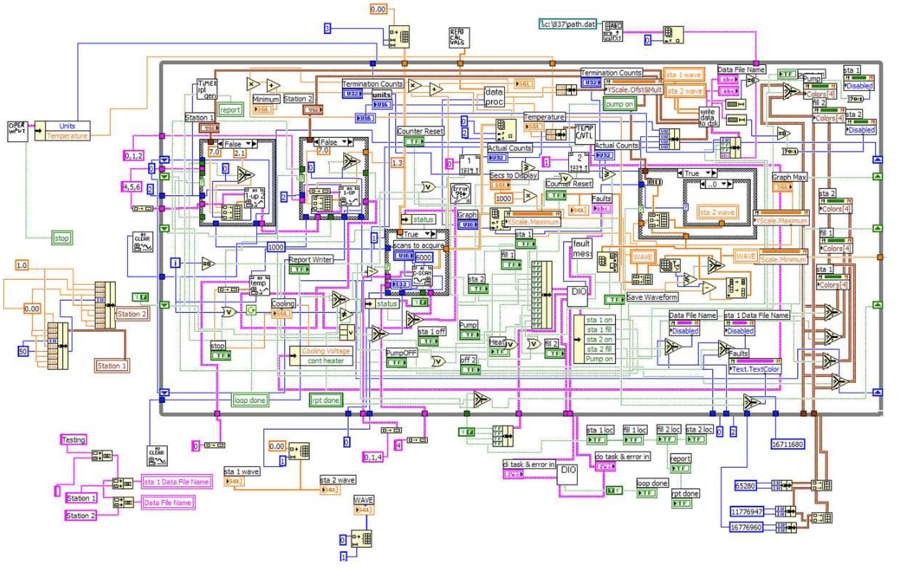 [心得抒發] AI時代，LabVIEW是否值得學習? - LabVIEW - Science and Technology DataBase