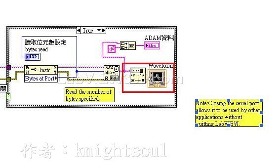ADAM連接RS232程式 - LabVIEW - Science and Technology DataBase