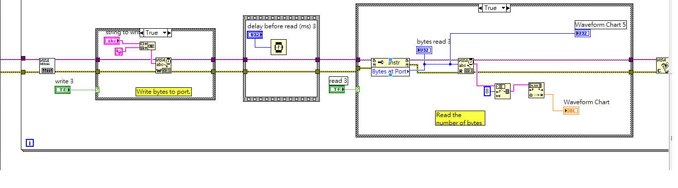 Labview rs232轉usb - LabVIEW - Science and Technology DataBase