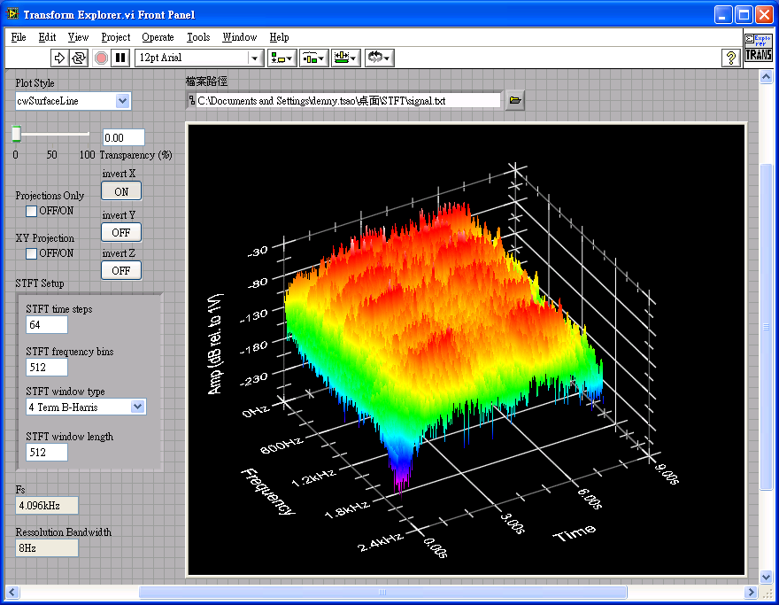 訊號頻譜問題 - LabVIEW - Science and Technology DataBase