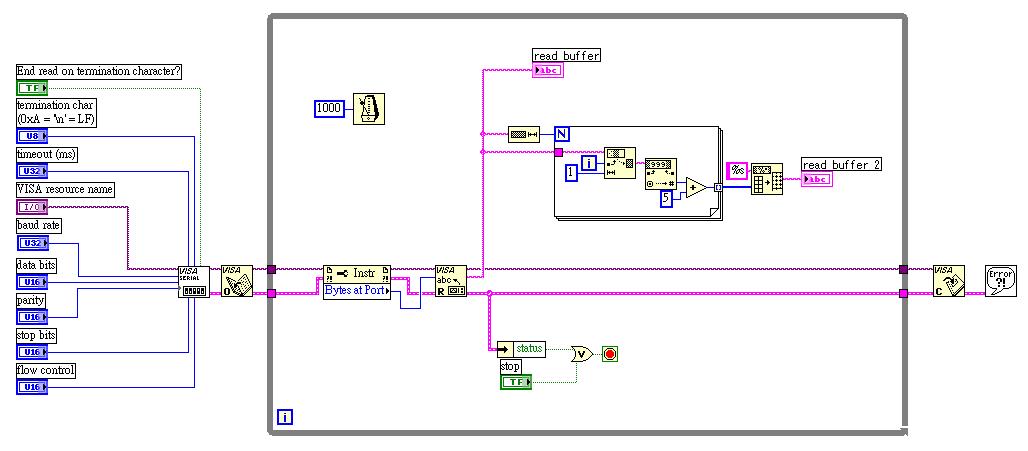 Labview的讀值"再"運算的問題 - LabVIEW作業習題研討區 - Science and Technology DataBase