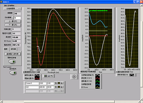 我最近的LabVIEW應用 - LabVIEW - Science and Technology DataBase