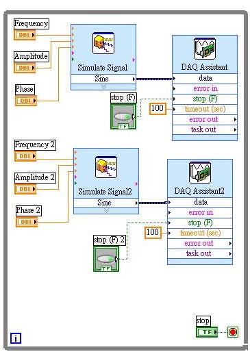 pxi-6221 m系列DAQ不能同時輸出? - LabVIEW - Science and Technology DataBase