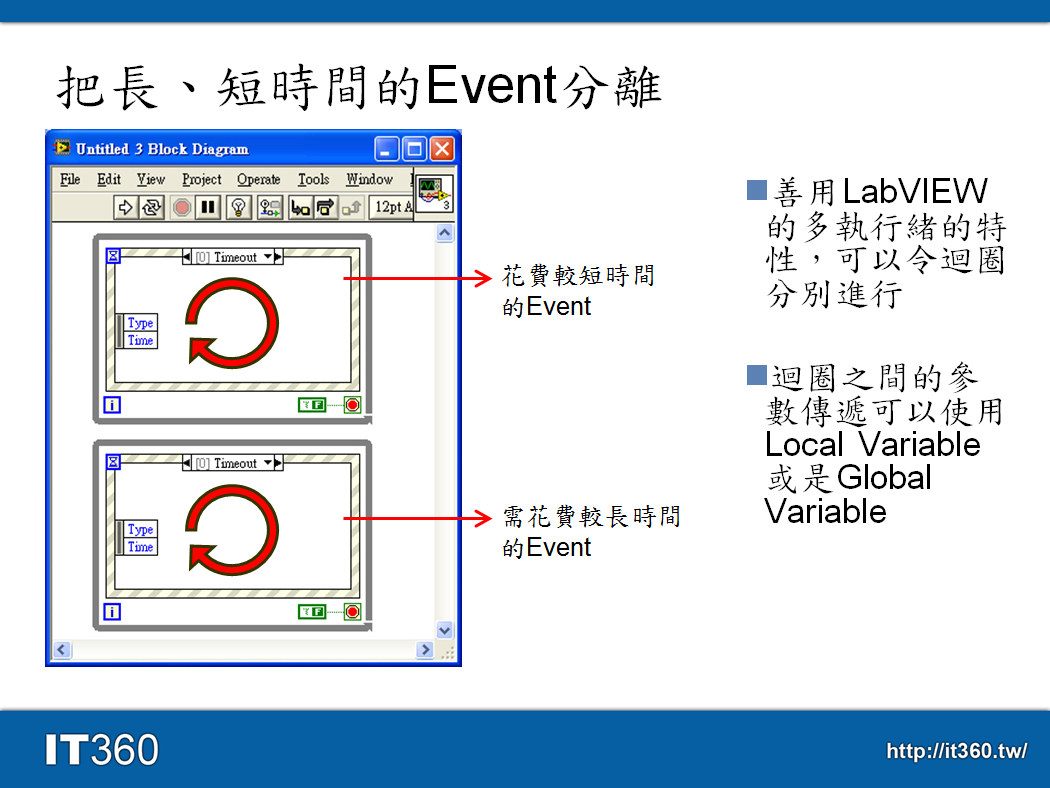 NI motion程式控制馬達暫停 - LabVIEW - Science and Technology DataBase
