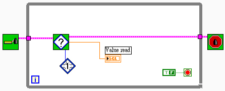 如何把數據存起來 - LabVIEW - Science and Technology DataBase