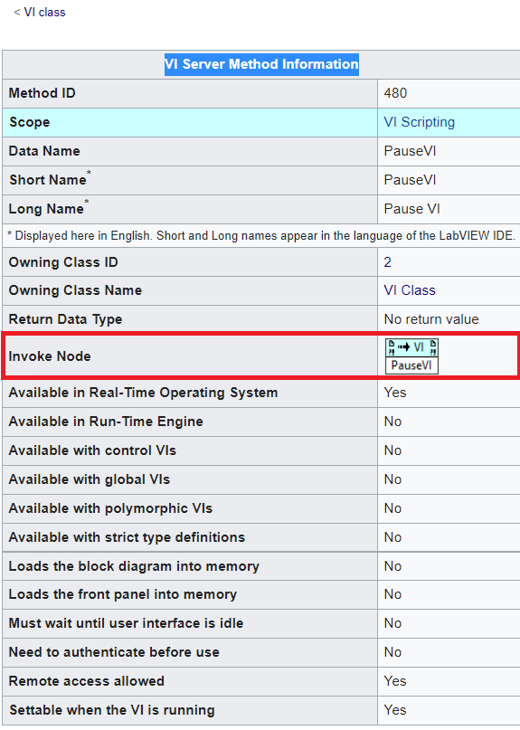 該如何選取Invoke Node Pause VI - LabVIEW - Science and Technology DataBase